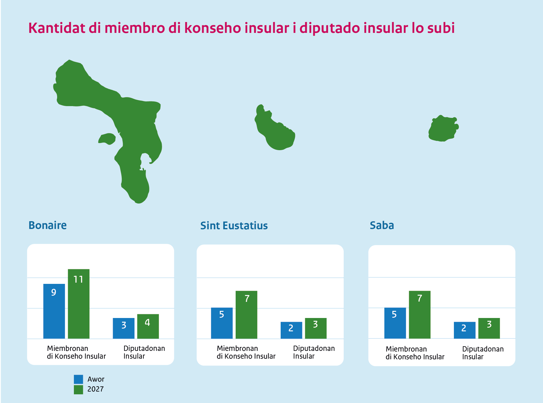 KONSEHO DI MINISTER TA BAI DI AKUERDO KU EKSPANSHON KONSEHO INSULAR I ...